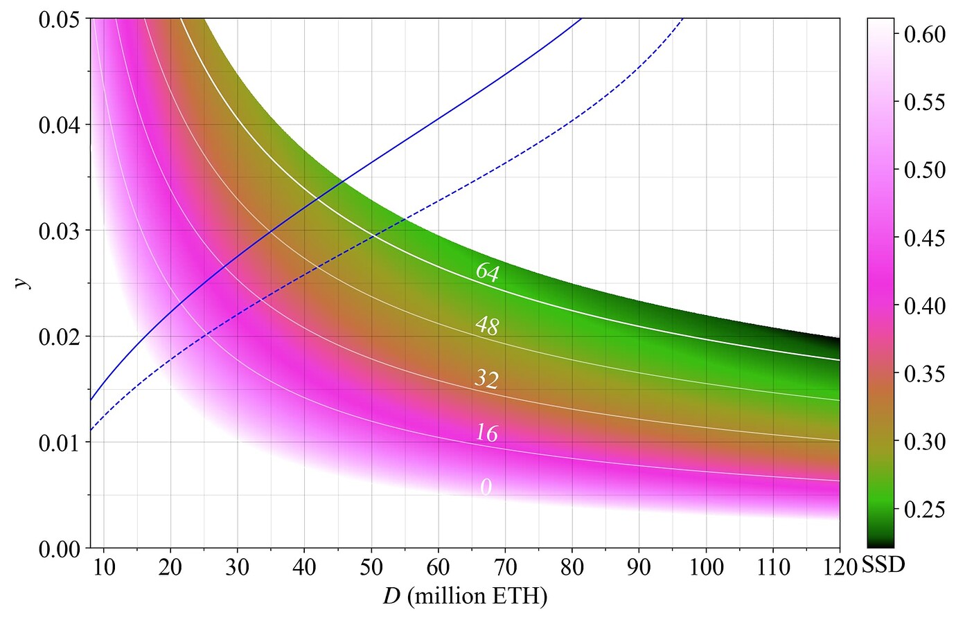Properties of issuance level: consensus incentives and variability ...