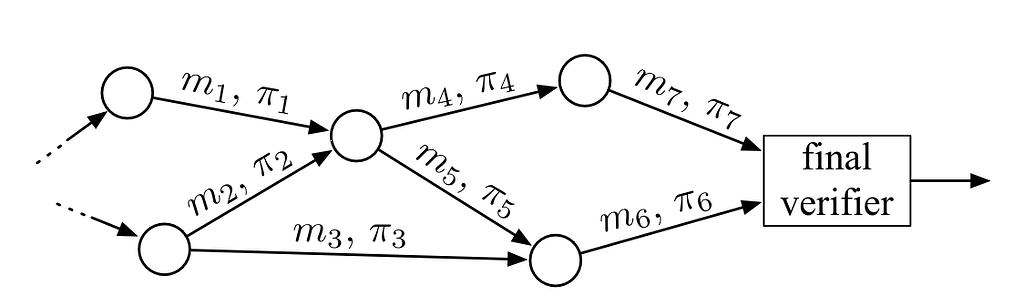 Completely Recursive SNARK Circuit - The Savior of "Play to Earn" - zk-s[nt]arks - Ethereum Research