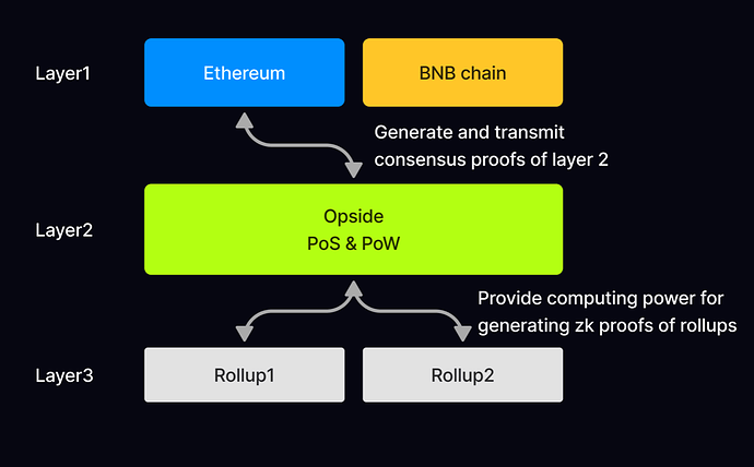 Based rollups—superpowers from L1 sequencing - Layer 2 - Ethereum Research