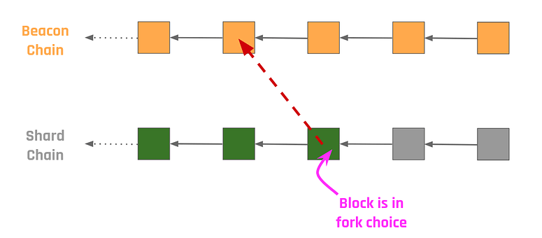 Cross-Shard Messaging System - Sharding - Ethereum Research