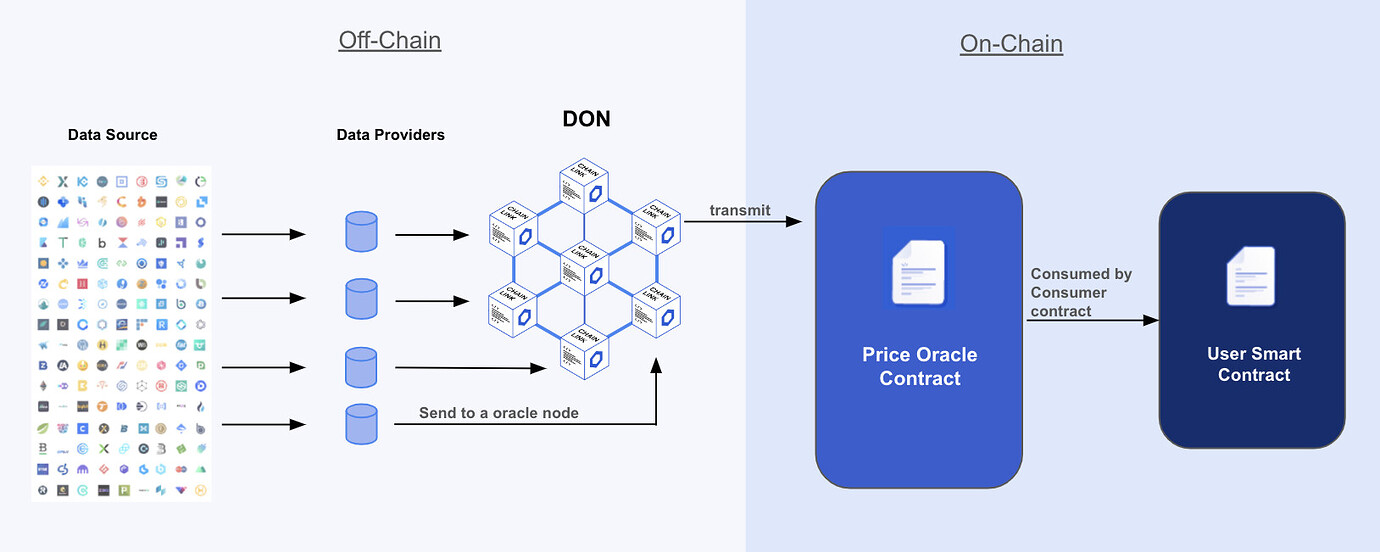NFT Price Oracle: A credibly neutral algorithm for NFT price discovery ...