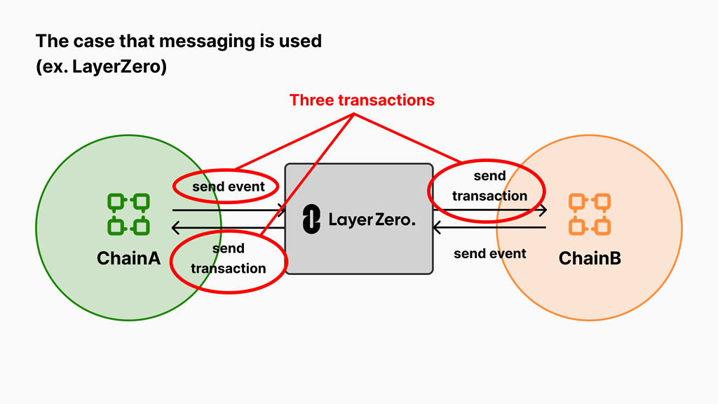 Interoperability solution specialized in data acquisition ...