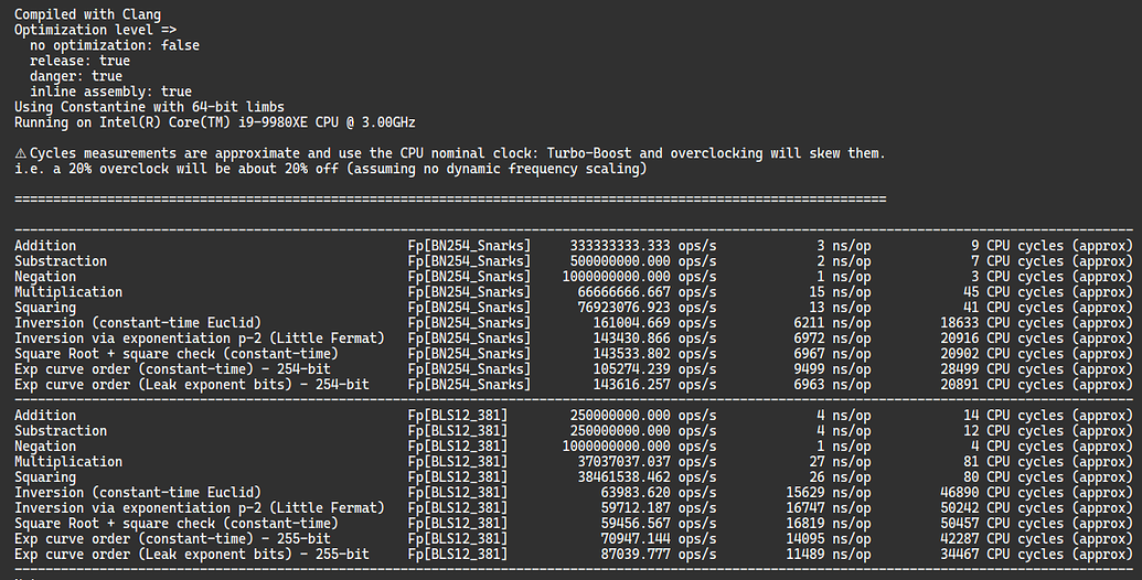 BLS Signatures in Solidity - Tools - Ethereum Research