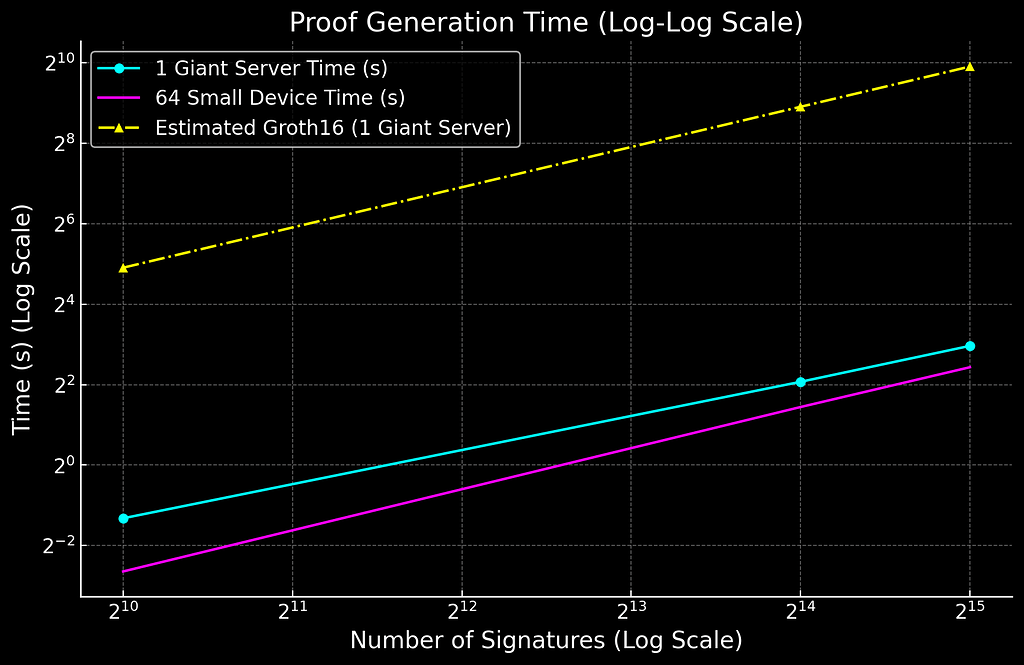 Single Slot Finality - Proof-of-Stake - Ethereum Research