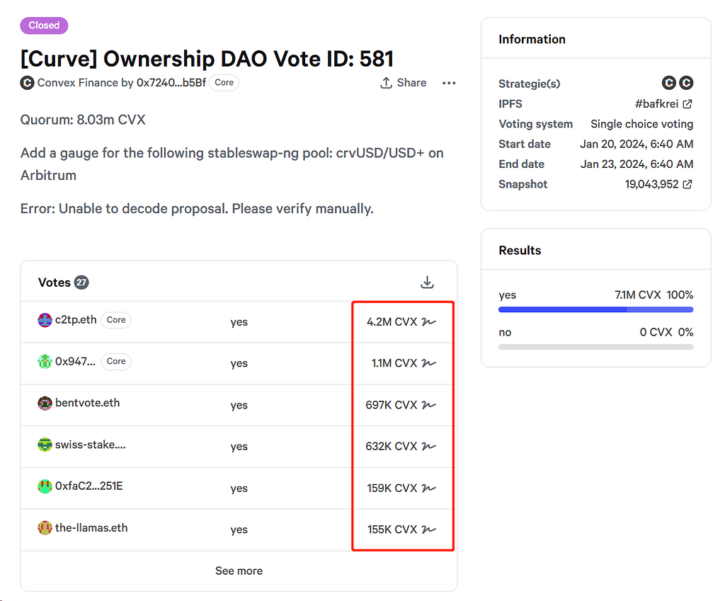 zkConvex - A Large-Scale Anonymous Electronic Voting Scheme Based on zk ...