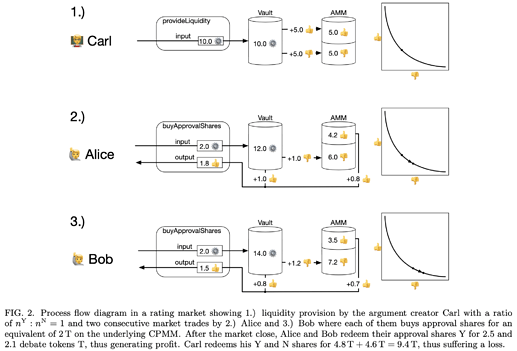 Deliberative Decision Making Using Argument Trees Applications