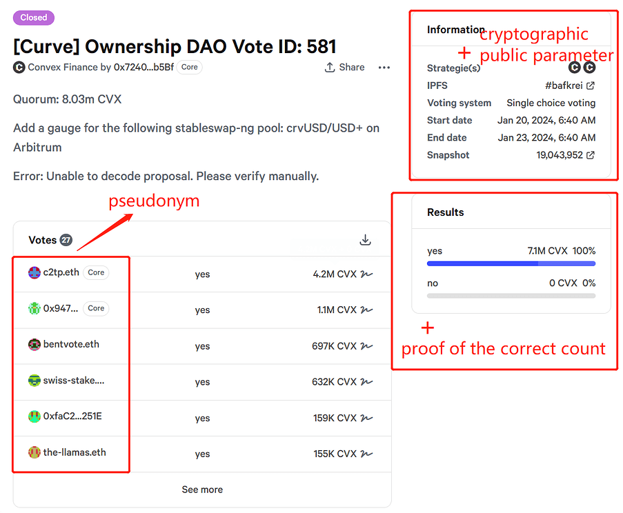 zkConvex - A Large-Scale Anonymous Electronic Voting Scheme Based on zk-SNARKs - zk-s[nt]arks ...