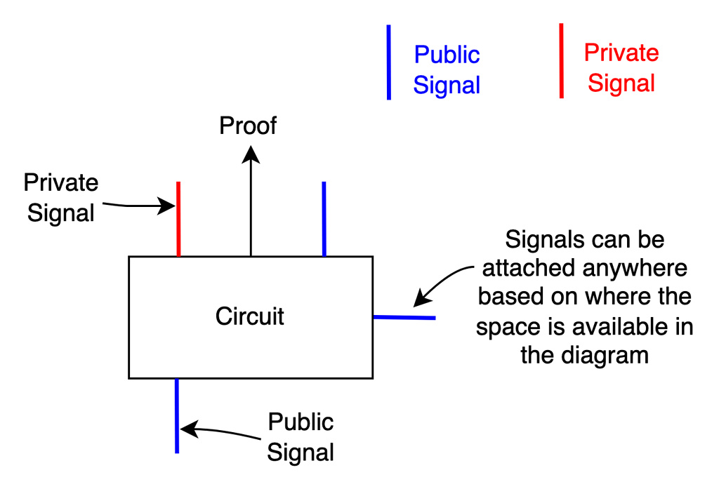Proving a Chain of Hashes using plonky2 - zk-s[nt]arks - Ethereum Research