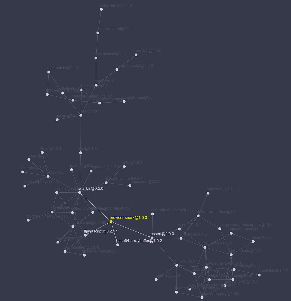 A browser based snark proof generation library for integrating zk proofs in only a few lines of ...