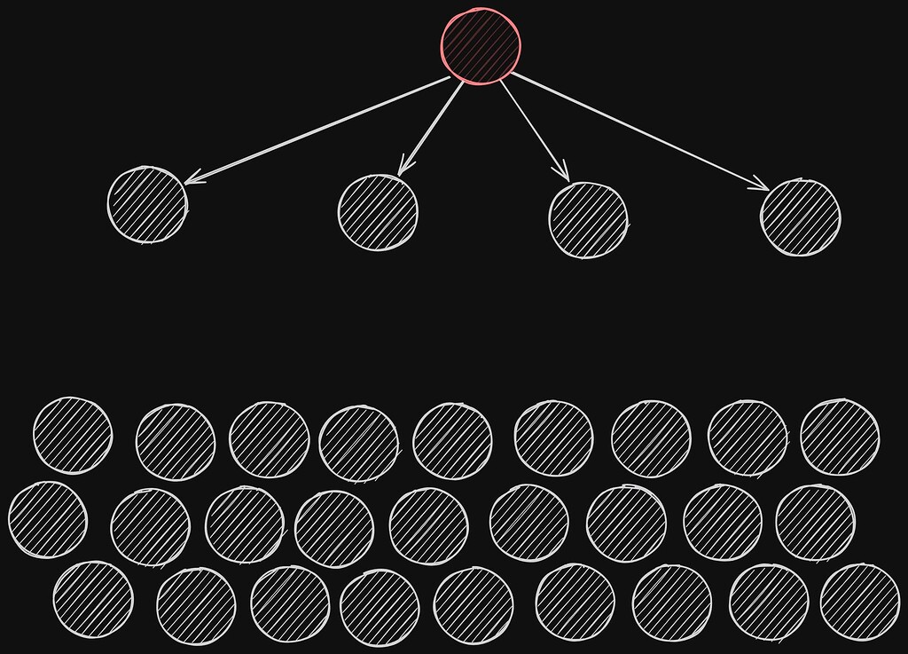 Gossipsub Network Diameter Estimate - Networking - Ethereum Research
