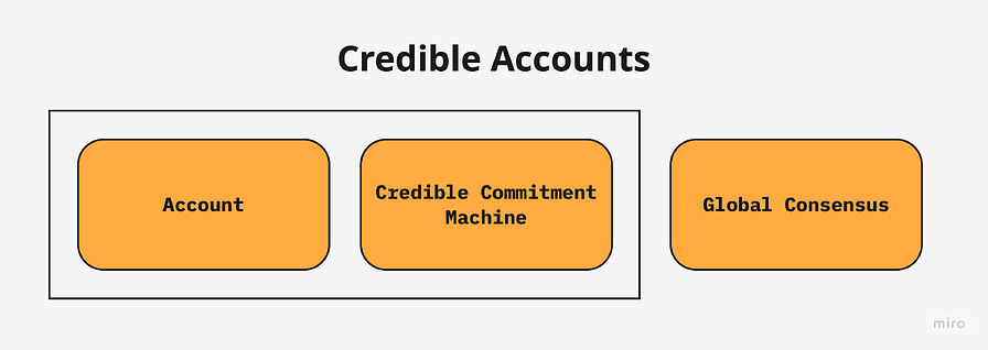 Introducing OneBalance - Applications - Ethereum Research