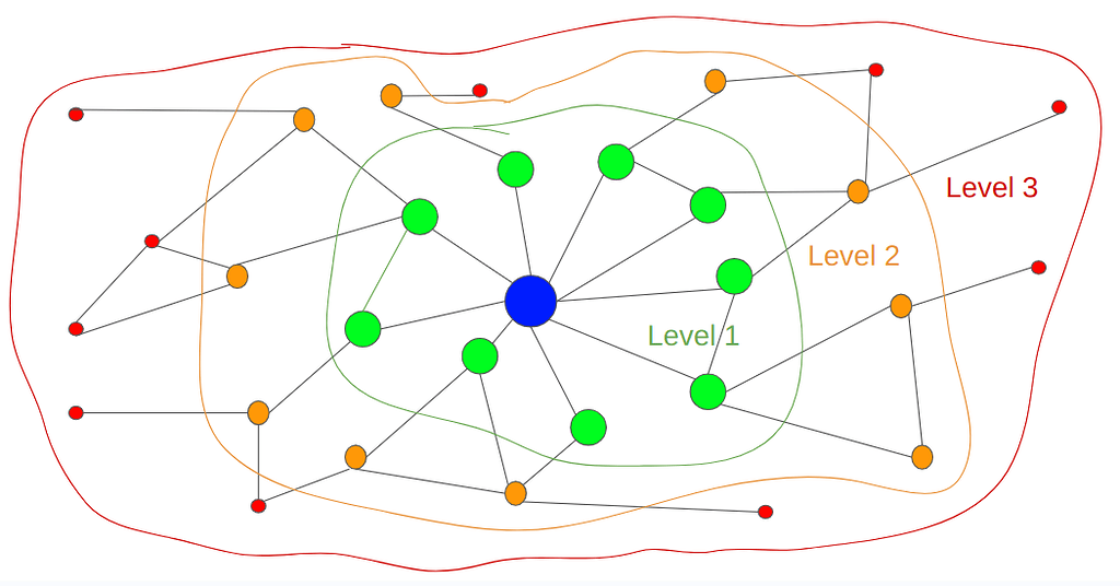 Full DAS Sampling Analysis - Sharding - Ethereum Research