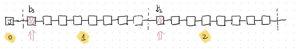 Liveness attack in Ethereum PoS protocol using RANDAO manipulation ...