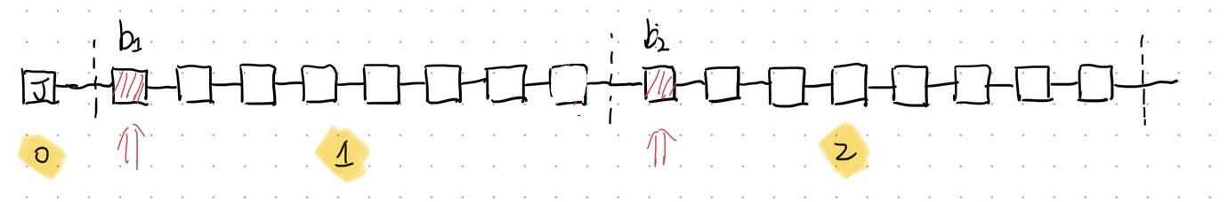 Liveness attack in Ethereum PoS protocol using RANDAO manipulation ...