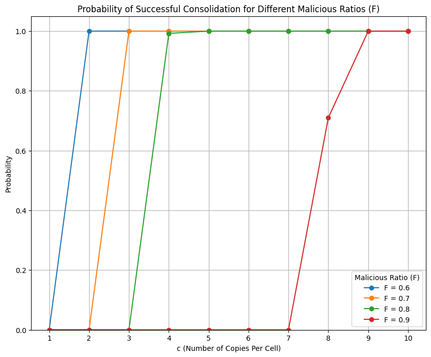 PANDAS: A Practical Approach for Next-Generation Data Availability ...
